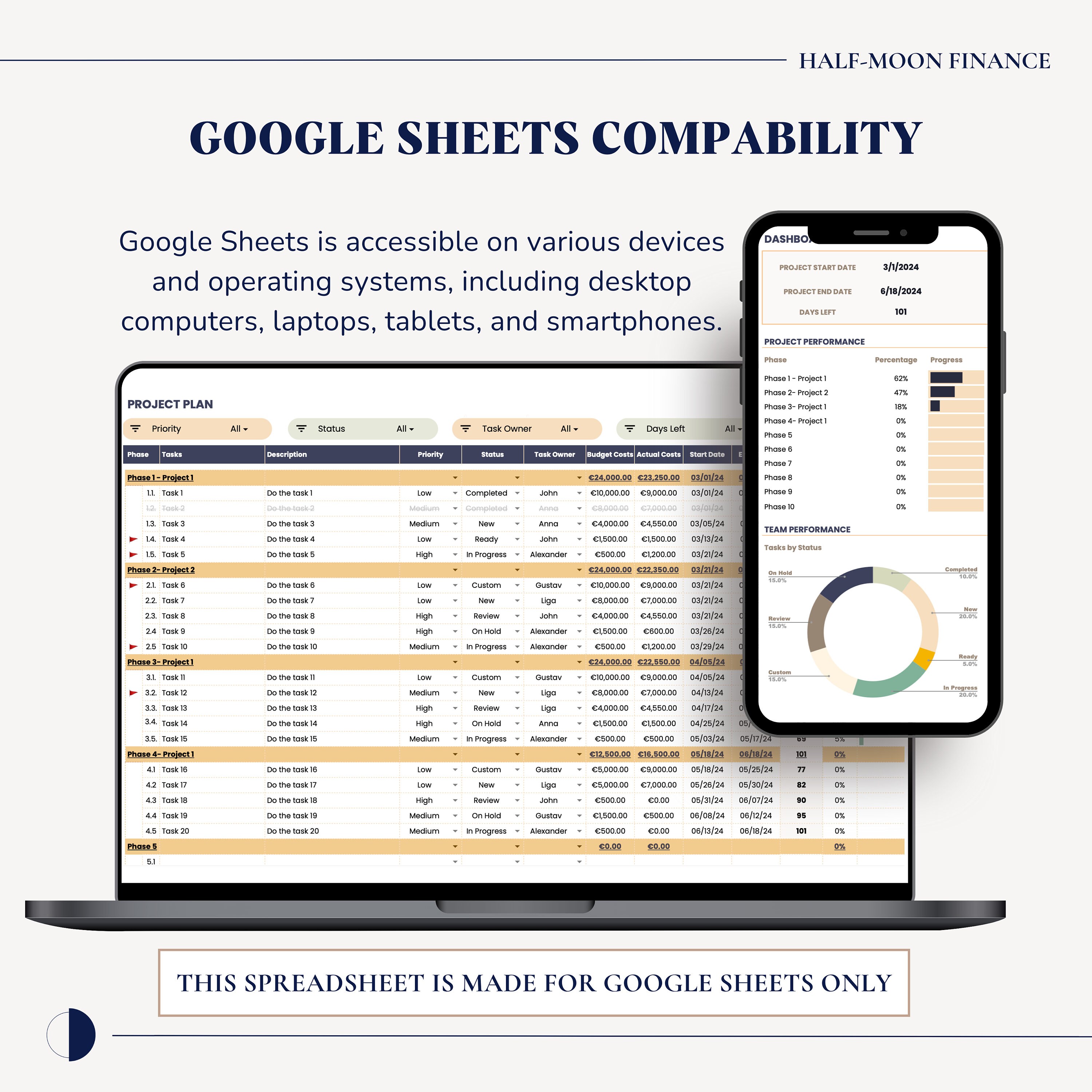 Project Management Template in Google Sheets, Gantt Chart, Kanban Board ...