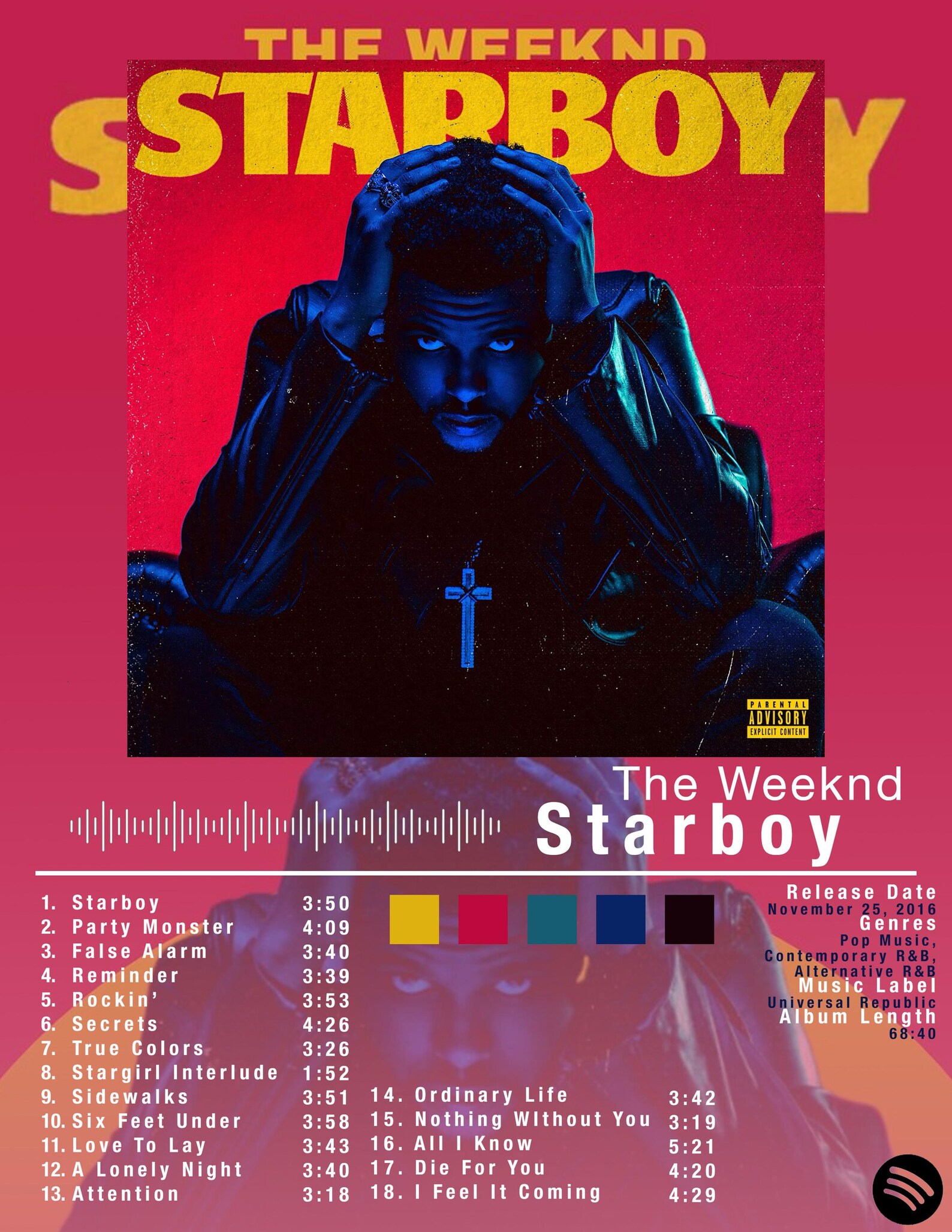 Digital Wall Art|the Weeknd|fan of the Weeknd| Album Print|music Wall ...
