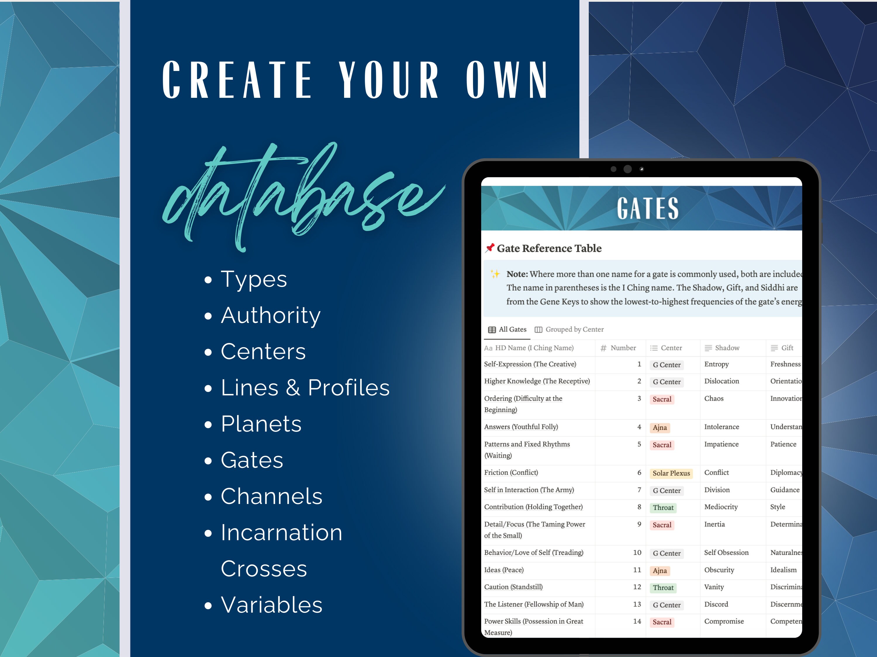 Human Design Notion Template DIY Visual Database - Etsy