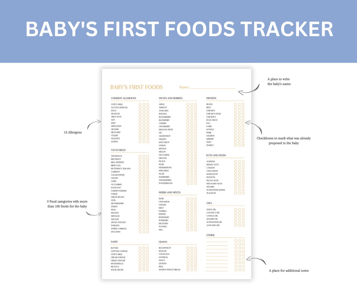 Baby's First 100 Foods Checklist, Weaning Tracker, List to Track Solids ...