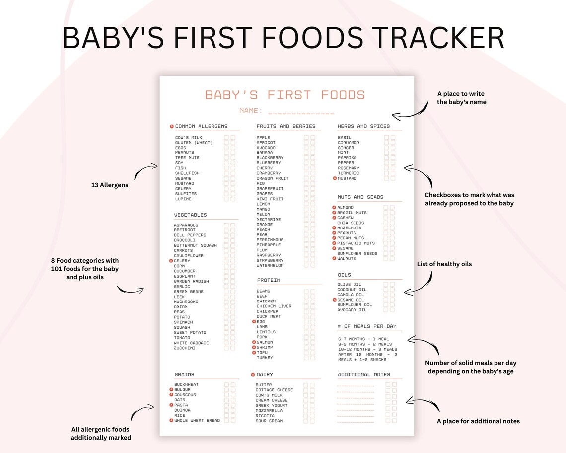 Baby Food Tracker, First 100 Foods, Baby-led Weaning and Puree, Baby ...