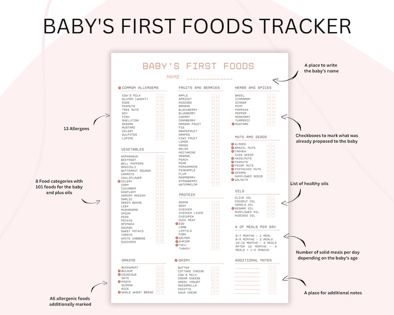 Baby Food Tracker, First 100 Foods, Baby-led Weaning and Puree, Baby ...
