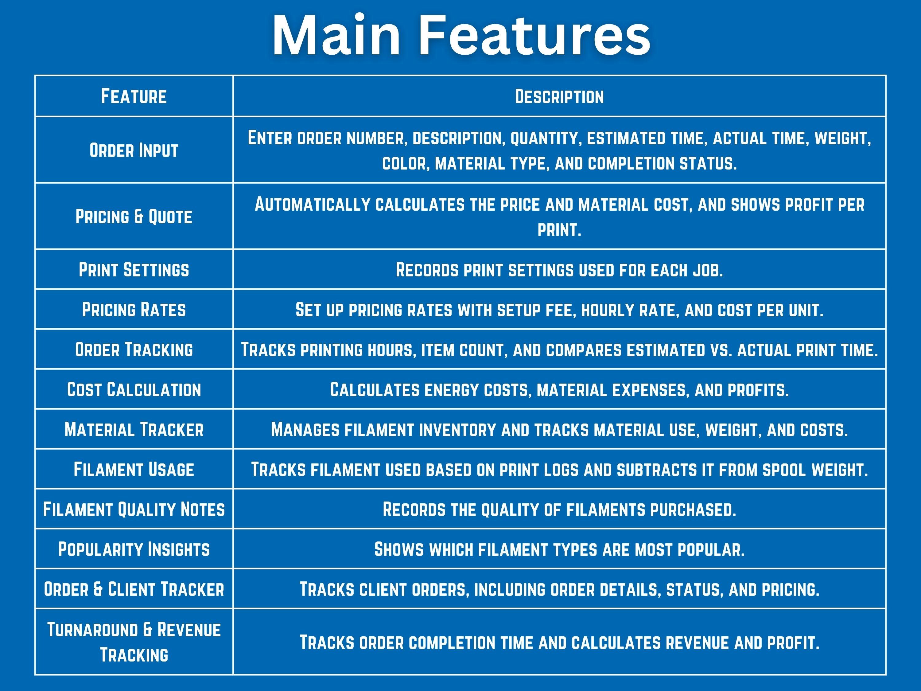 Pro Version: 3D Printing Business Spreadsheet (3-in-1 Bundle) (print Log / Material Tracker ...