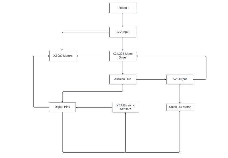 Arduino Obstacle Avoidance Code - Etsy