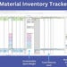 Basic Version: 3D Printing Business Spreadsheet (3-in-1 Bundle) (print Log / Material Tracker ...