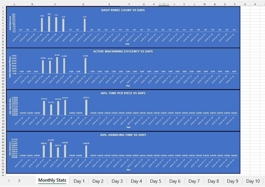 CNC Machining Time Efficiency Excel Sheet - Etsy