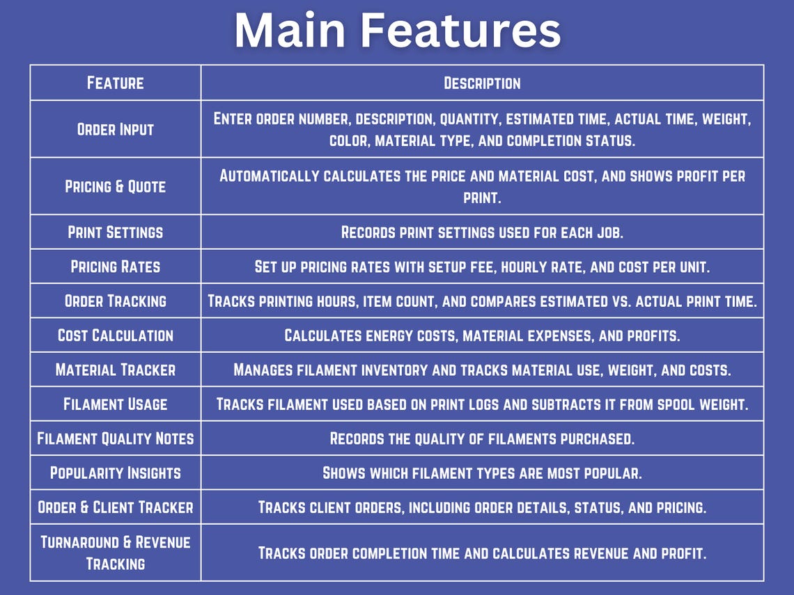 Basic Version: 3D Printing Business Spreadsheet (3-in-1 Bundle) (print ...
