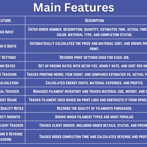 Basic Version: 3D Printing Business Spreadsheet (3-in-1 Bundle) (print ...