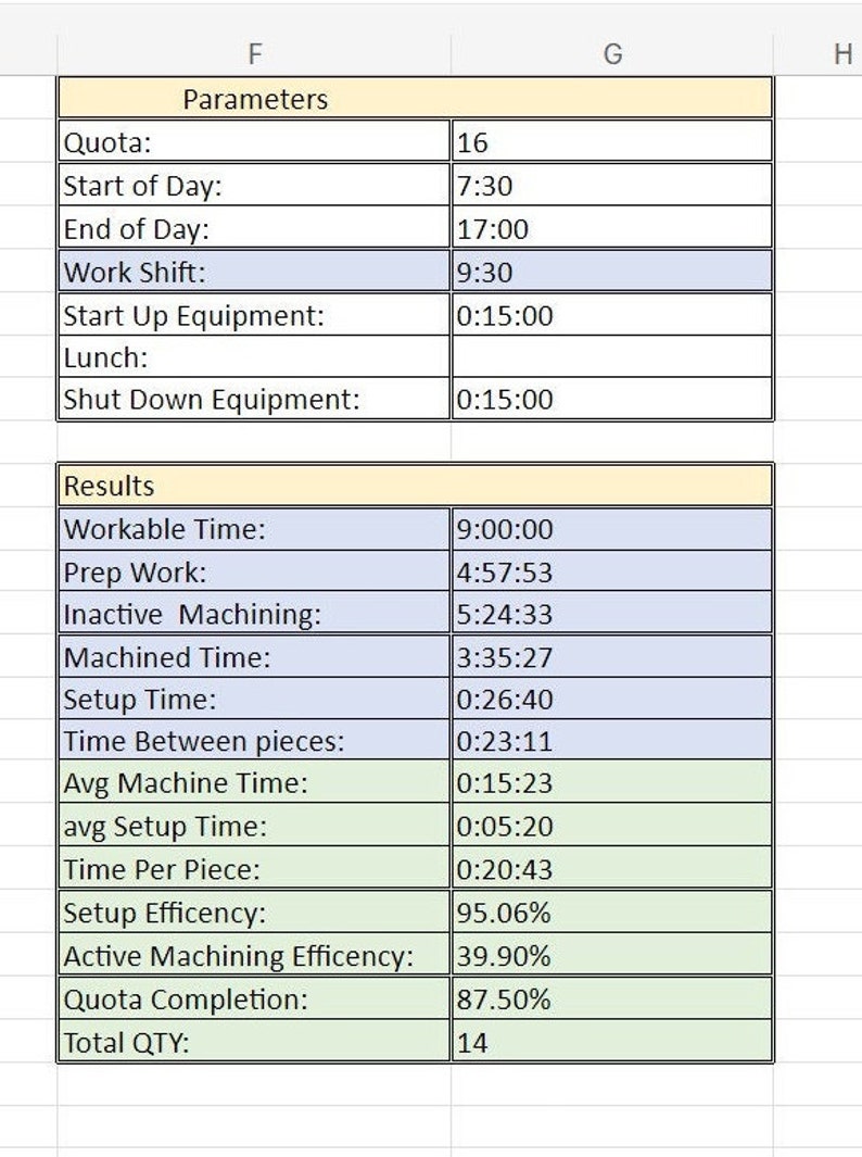 CNC Machining Analysis Tool: Track, Identify and Improve Inefficiencies ...