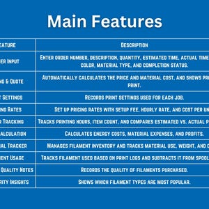 Ultimate 2-in-1 3D Printing Business Tool: Print Log & Material Tracker ...