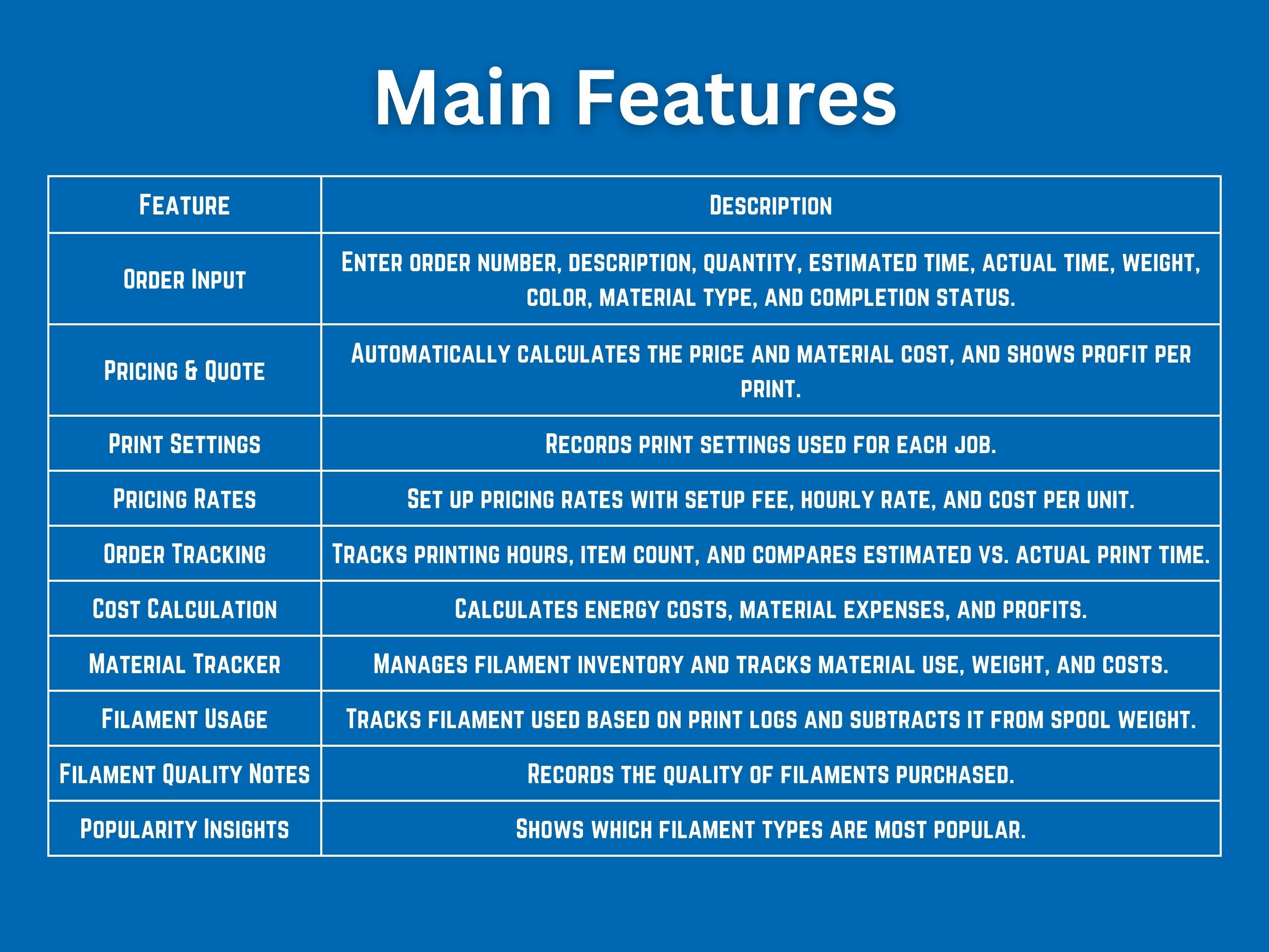 Ultimate 2-in-1 3D Printing Business Tool: Print Log & Material Tracker ...