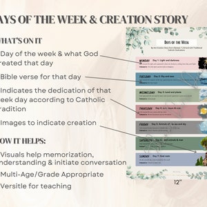 Catholic Educational Posters Bundle Christian Wall Art Faith Decor Kids ...