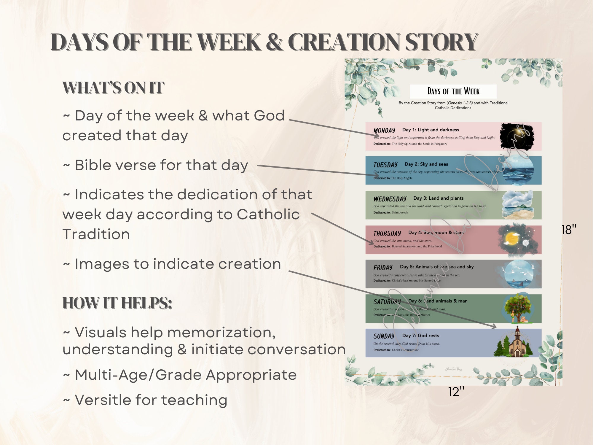 Catholic Educational Posters Bundle Christian Wall Art Faith Decor Kids ...