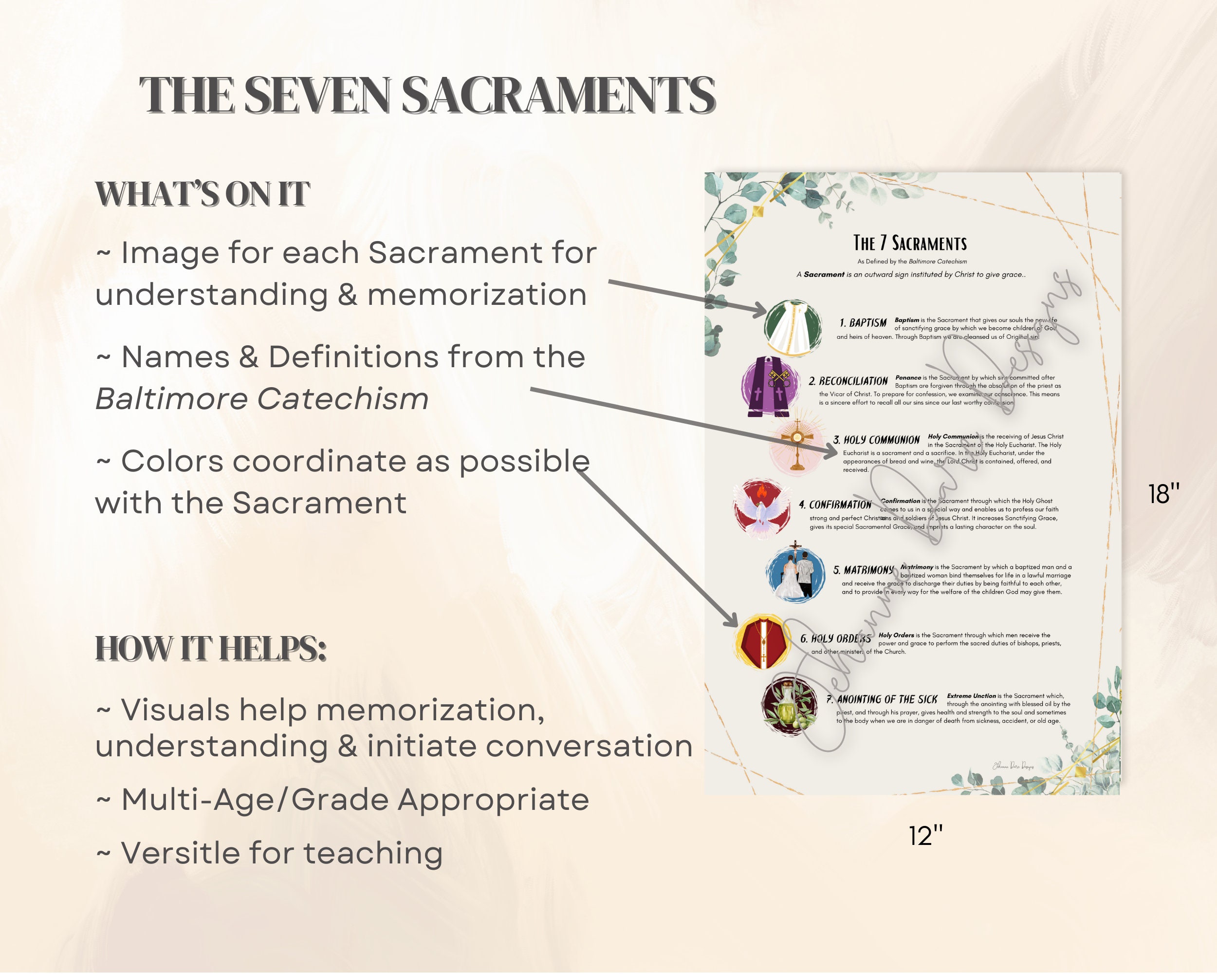 Seven Sacraments Catholic Poster Art Wall Decor for Homeschool ...