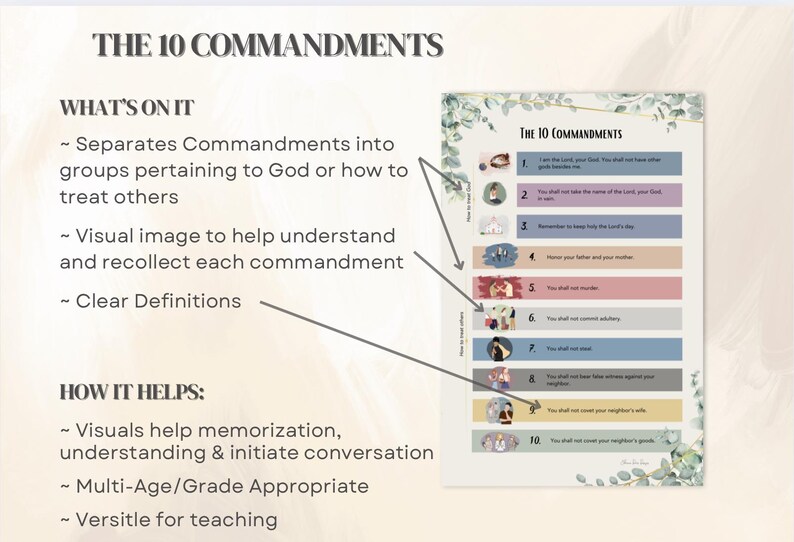 10 Commandments 7 Sacraments 7 Gifts of Holy Spirit Poster Catholic ...