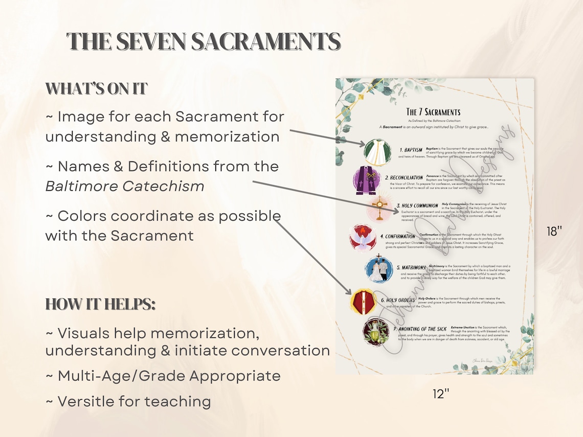 Catholic Educational Posters Bundle Christian Wall Art Faith Decor Kids ...