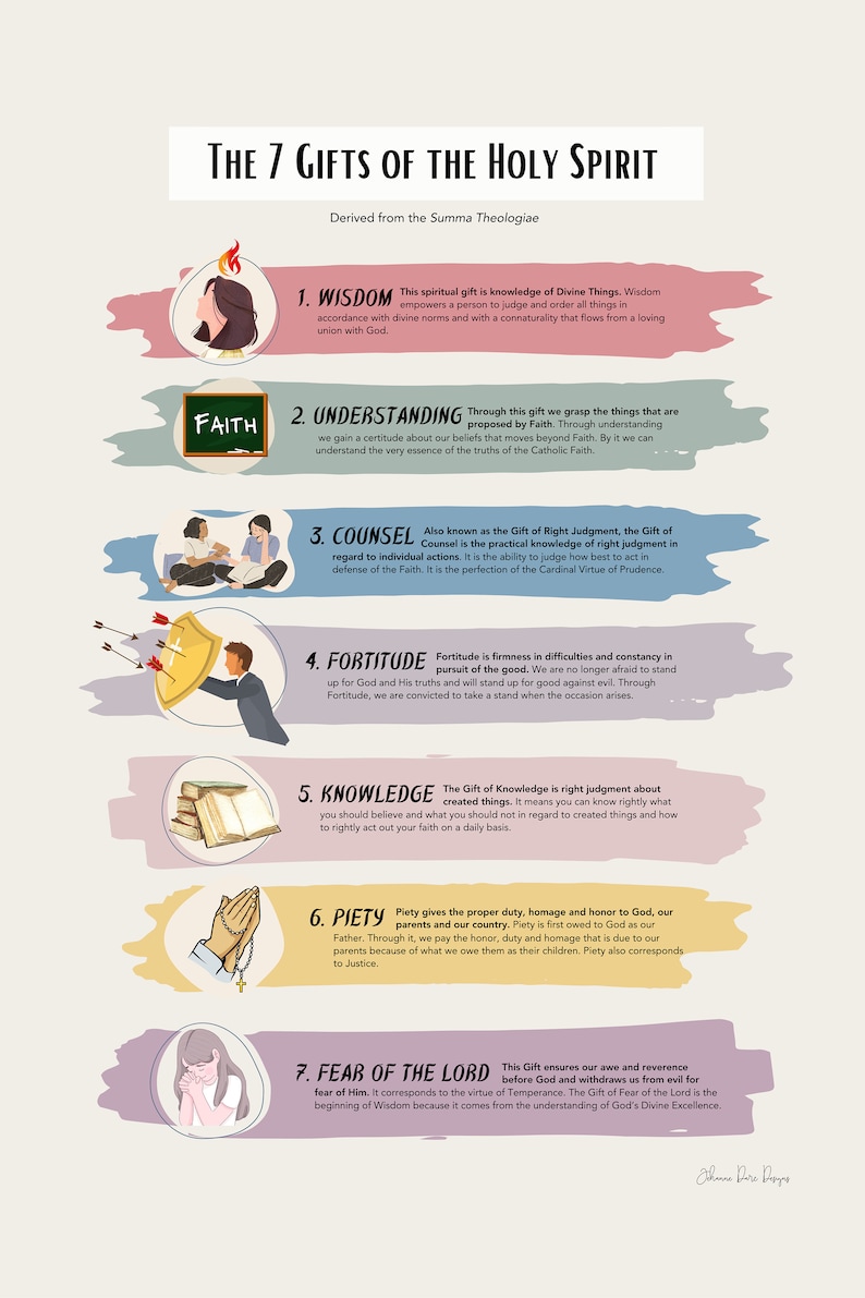 Seven Gifts of Holy Spirit Poster Catholic Poster Holy Spirit ...