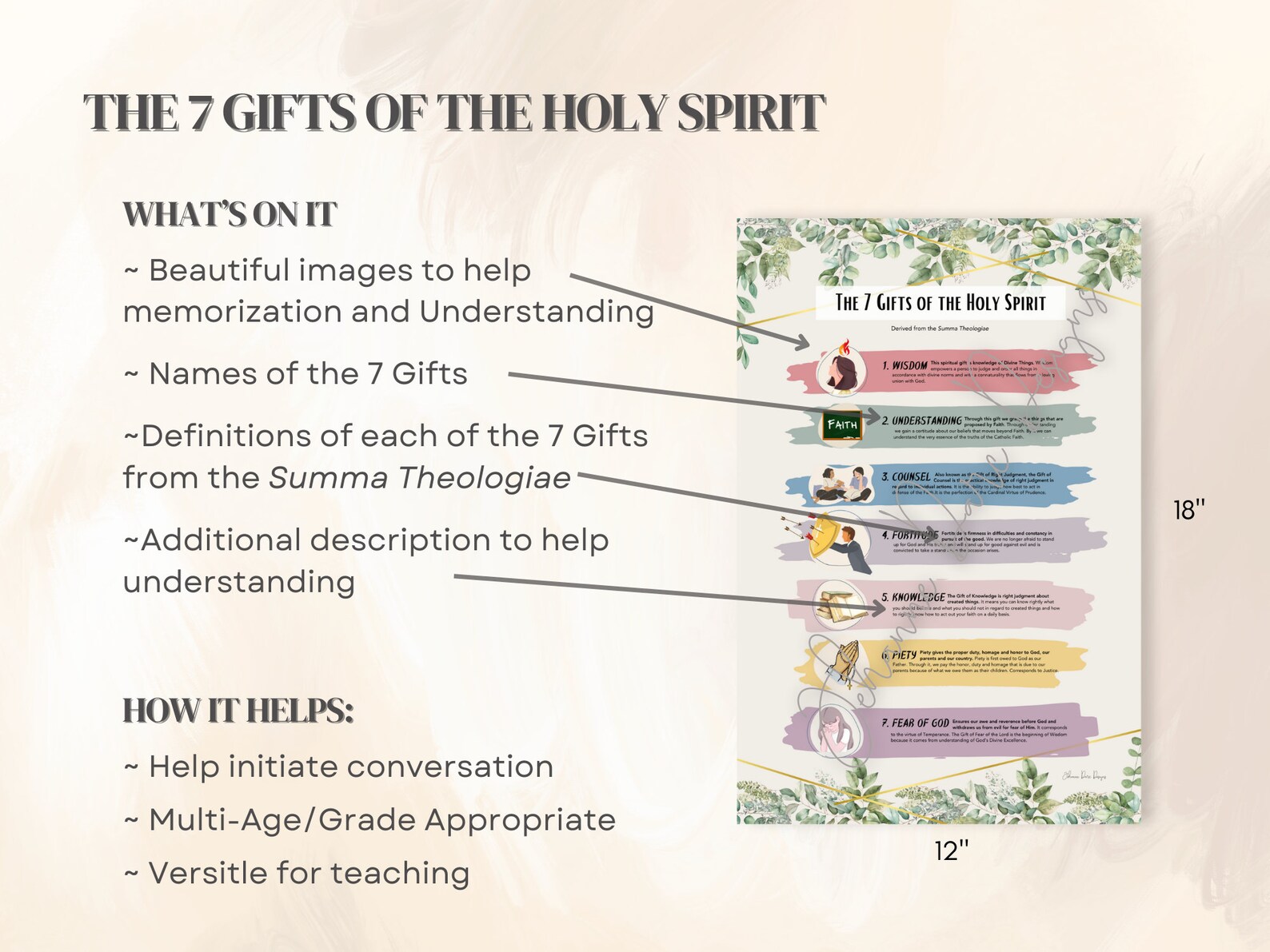 Catholic Educational Posters Bundle Christian Wall Art Faith Decor Kids ...