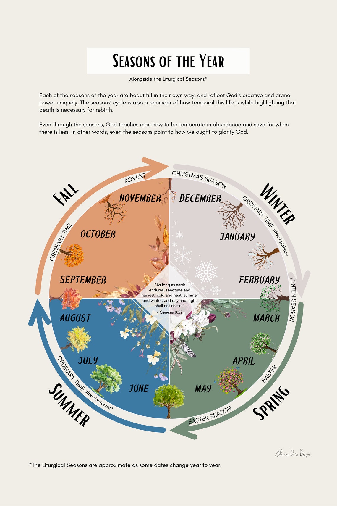 Catholic Seasons Learning Poster Wheel Liturgical Calendar Fun Poster ...