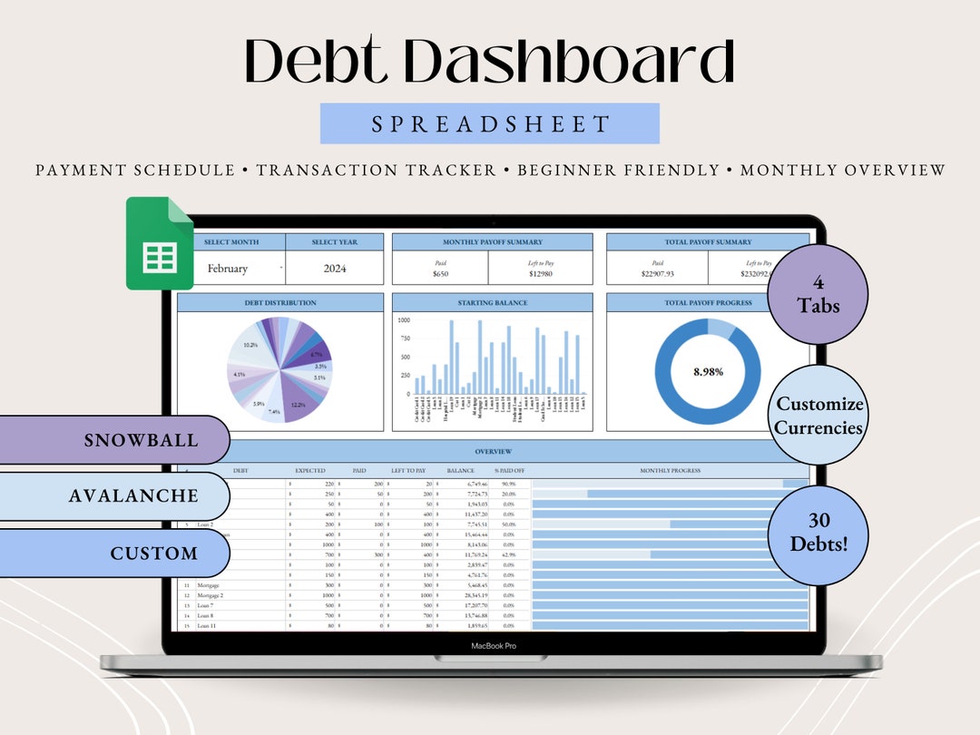 Google Sheets Debt Dashboard Debt Payoff Template Debt Snowball Tracker ...