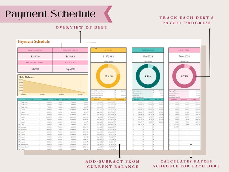 Debt Payoff Tracker Google Sheets Debt Payoff Template Debt Snowball Debt Avalanche Spreadsheet ...
