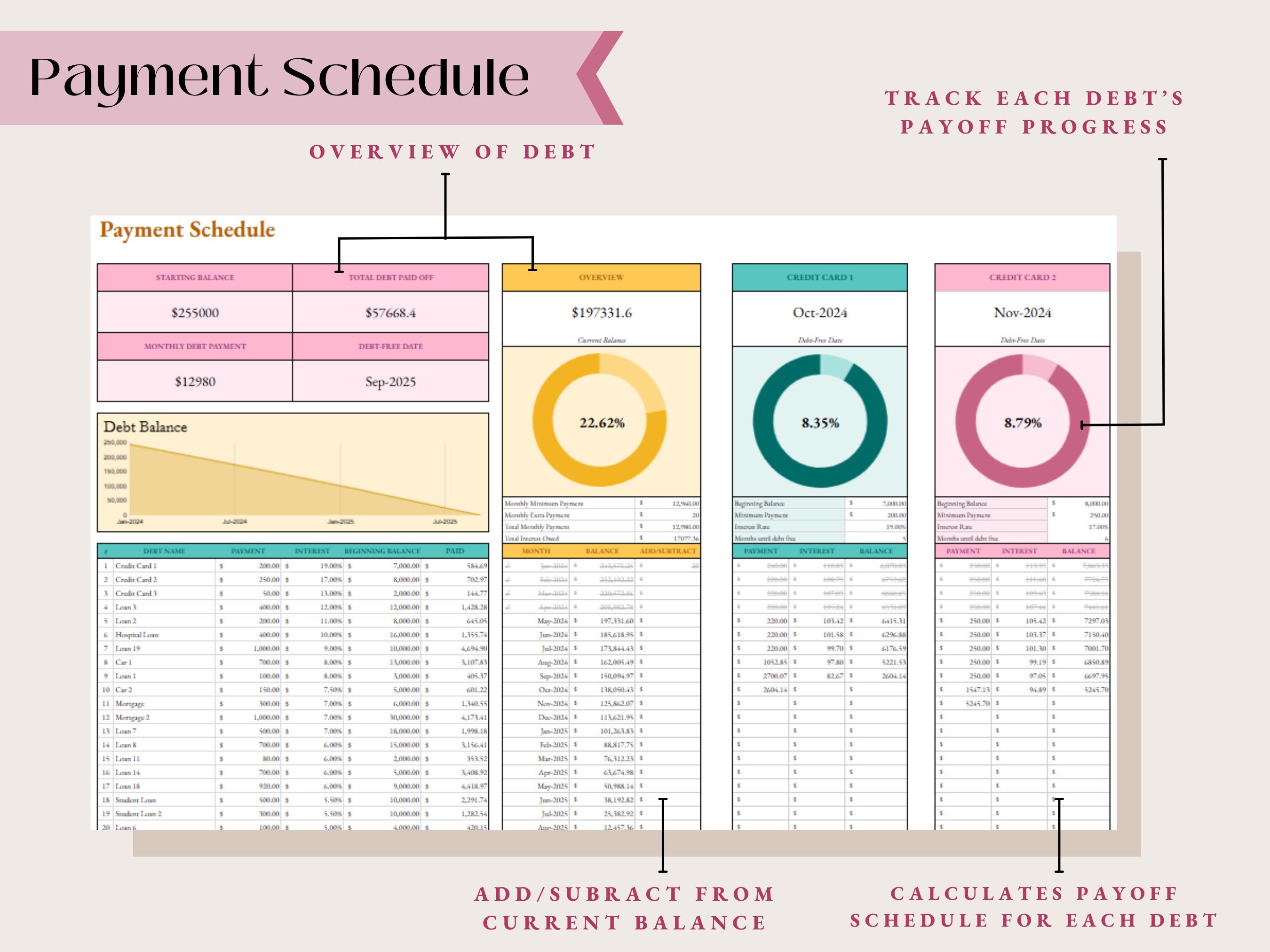 Debt Payoff Tracker Google Sheets Debt Payoff Template Debt Snowball ...