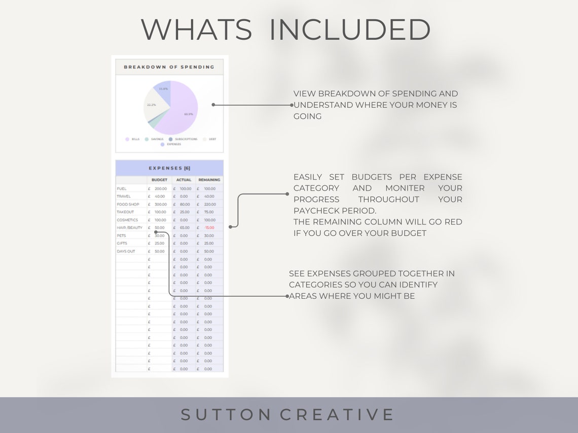 Couples Budget Spreadsheet, Google Sheets Template, Weekly Monthly ...