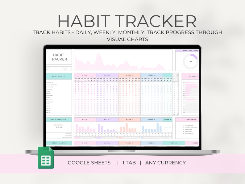Habit Tracker: Daily, Weekly, Monthly Goal Planner (google Sheets) - Etsy