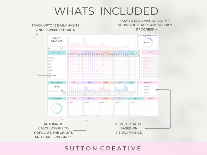 Habit Tracker, Google Sheets Spreadsheet, Daily Weekly Monthly Habit ...