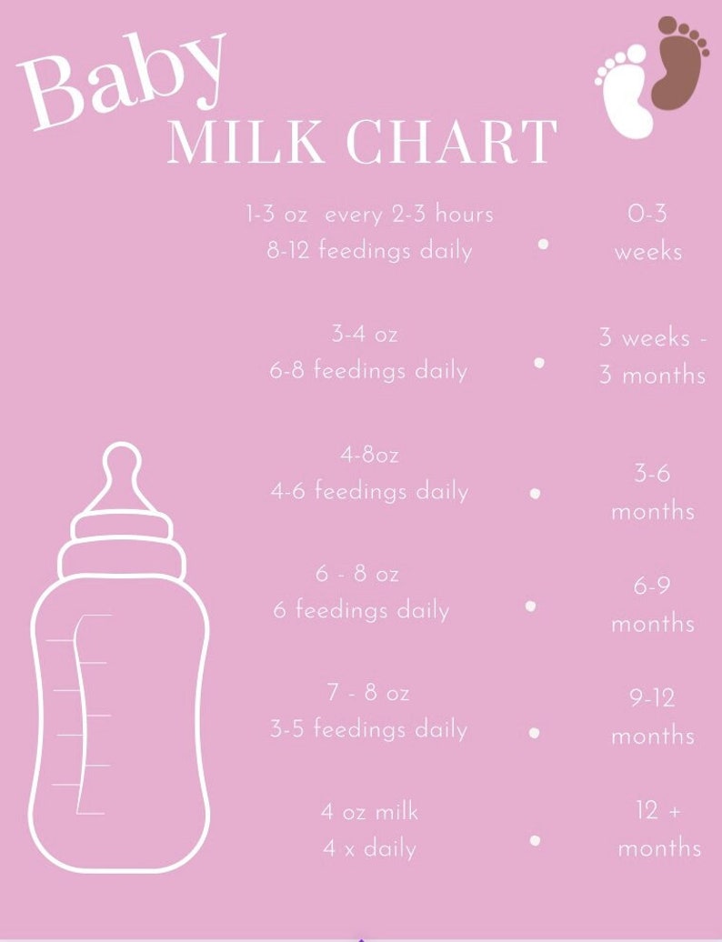 Baby Feeding Schedule - Etsy
