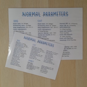 Veterinary Normal Parameters Poster: Dog, Cat, Rabbit Vital Signs (A4 ...