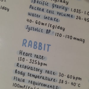 Veterinary Normal Parameters Poster: Dog, Cat, Rabbit Vital Signs (A4 ...