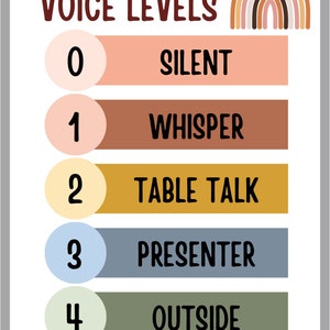 Voice Level Chart Classroom Printable Display, Editable in Canva, Boho ...