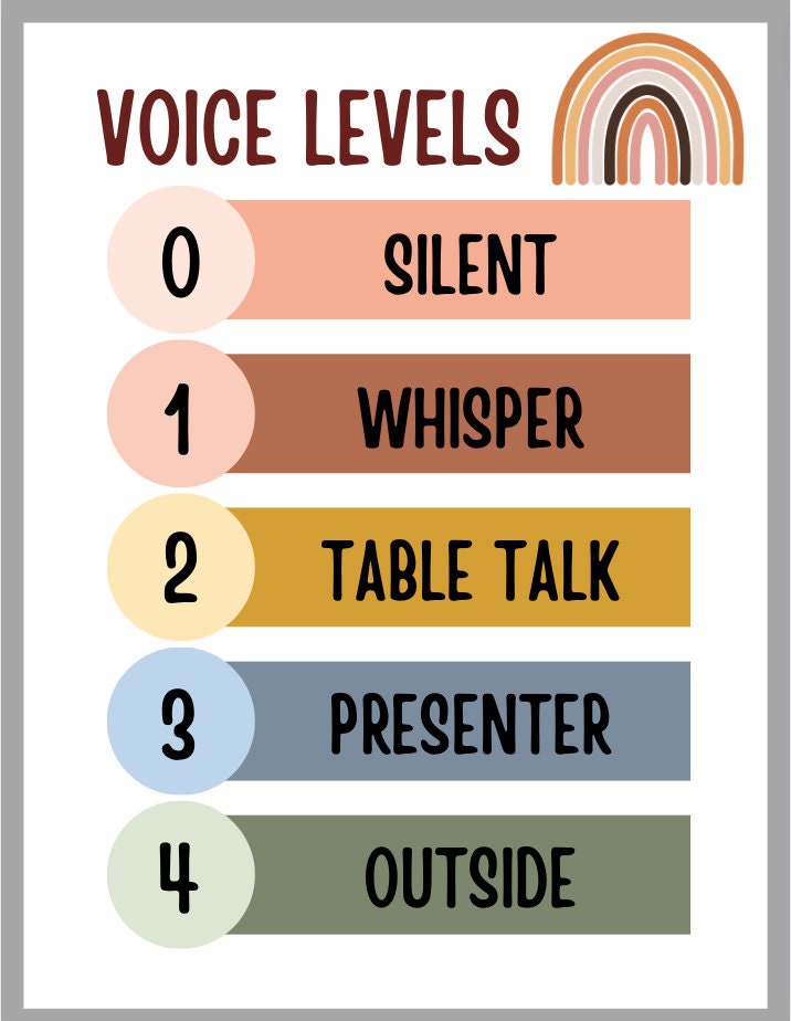 Voice Level Chart Classroom Printable Display, Editable in Canva, Boho ...