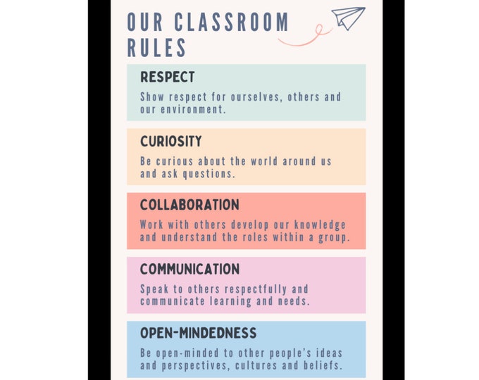 Classroom Rules Editable Template, Classroom Decor, Class Expectations ...