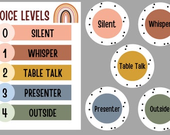 Voice Level Chart Classroom Printable Poster, Editable in Canva, Boho ...