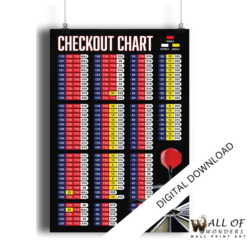 Darts, Checkout Poster, Dart Wall Decor, Dart Lover Gifts, Dart Players ...