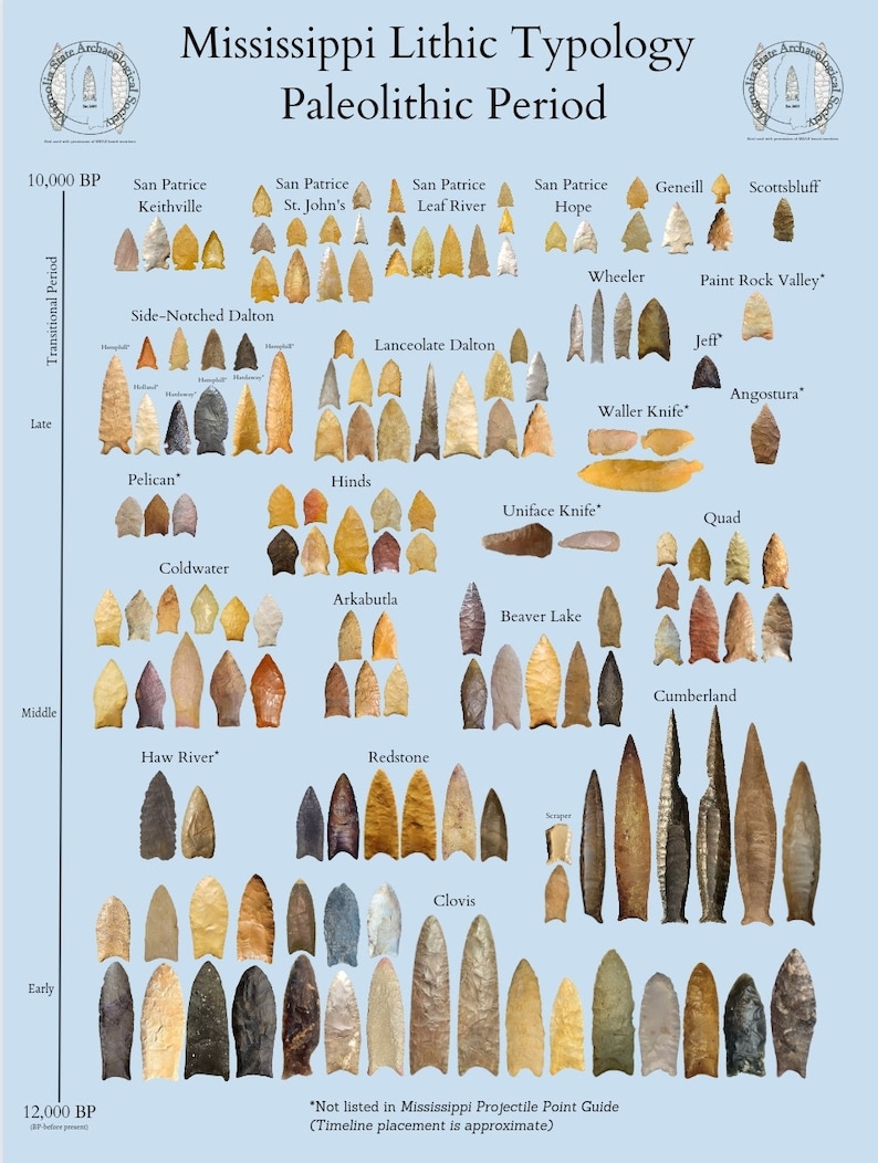 Mississippi Typology Poster Series: Paleolithic Period - Etsy