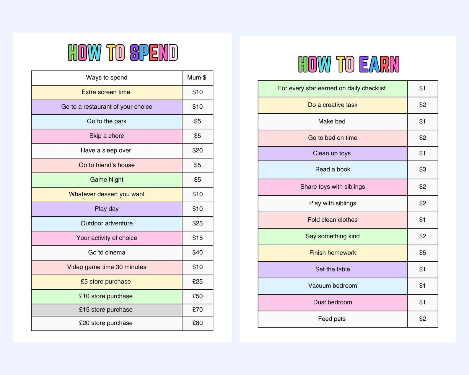 KIDS REWARD CHART. Fully Editable Kids Reward Bundle With a Daily ...