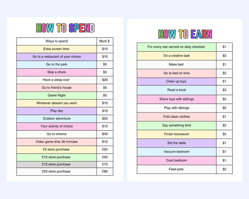 KIDS REWARD CHART. Fully Editable Kids Reward Bundle With a Daily ...