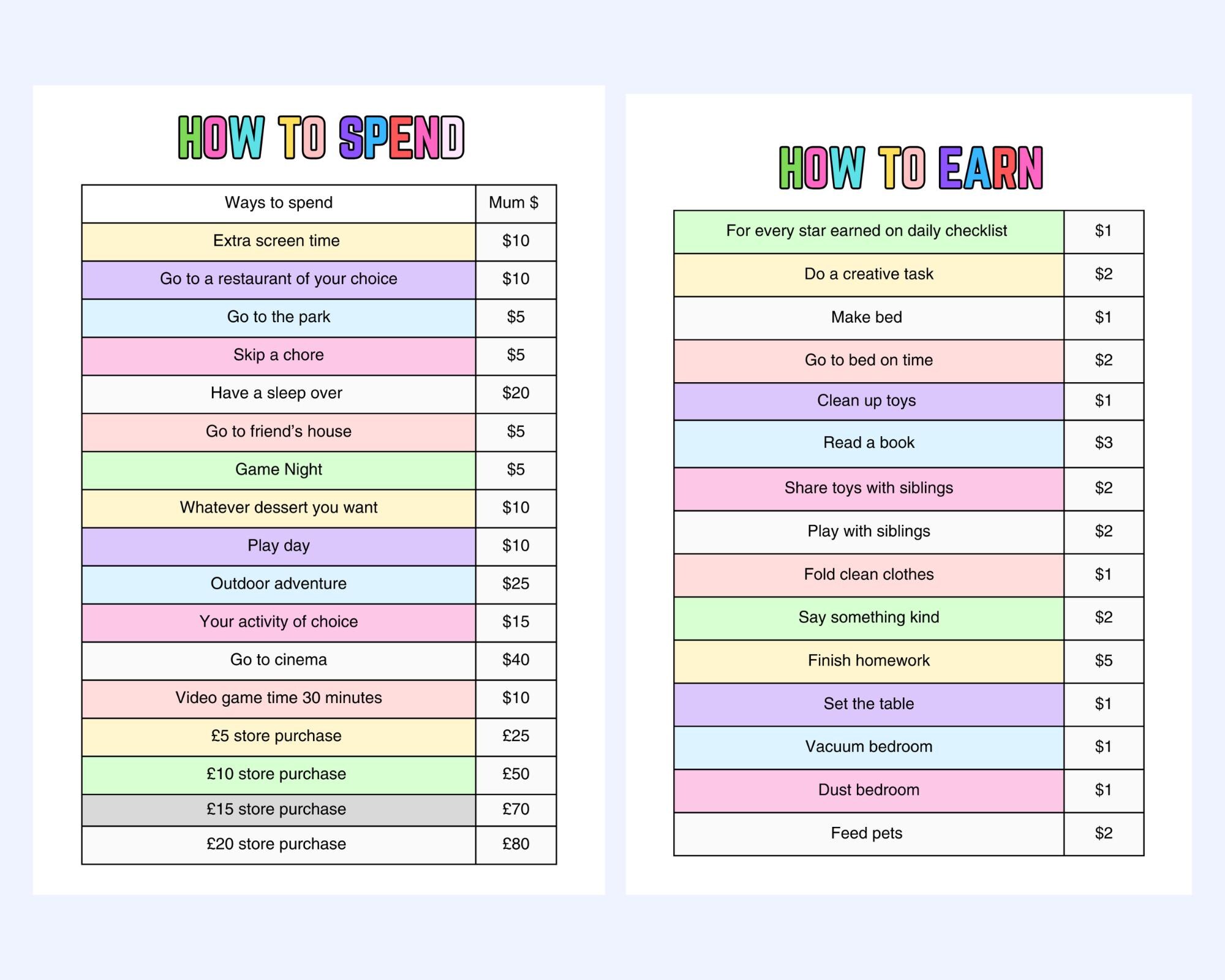 KIDS REWARD CHART. Fully Editable Kids Reward Bundle With a Daily ...