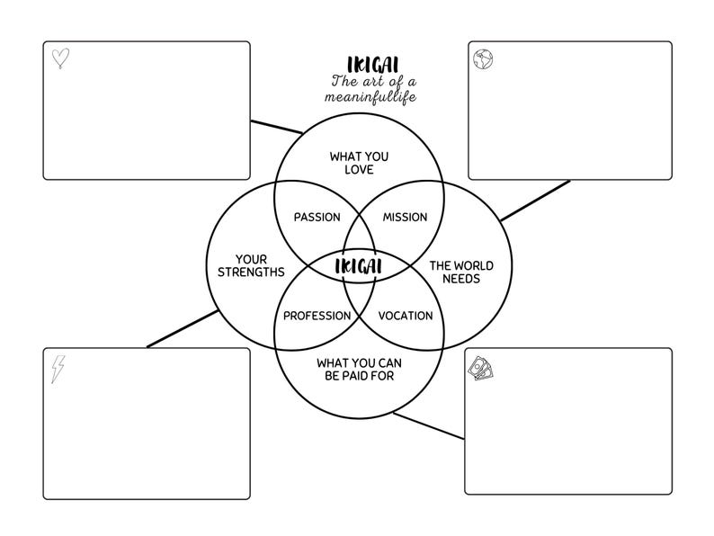 Ikigai Worksheet Printable | Find Your Purpose PDF | Self-discovery ...
