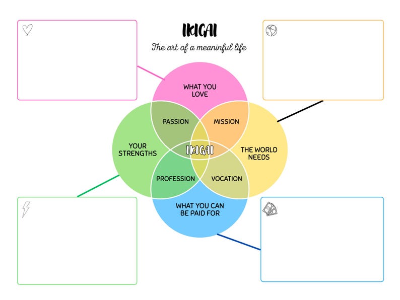 Ikigai Worksheet Printable | Find Your Purpose PDF | Self-discovery ...