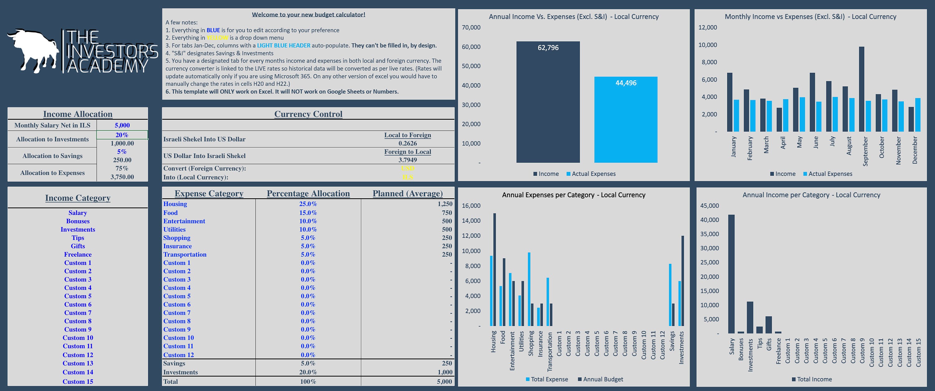 Multi Currency Budget/expense Tracker Template - Etsy