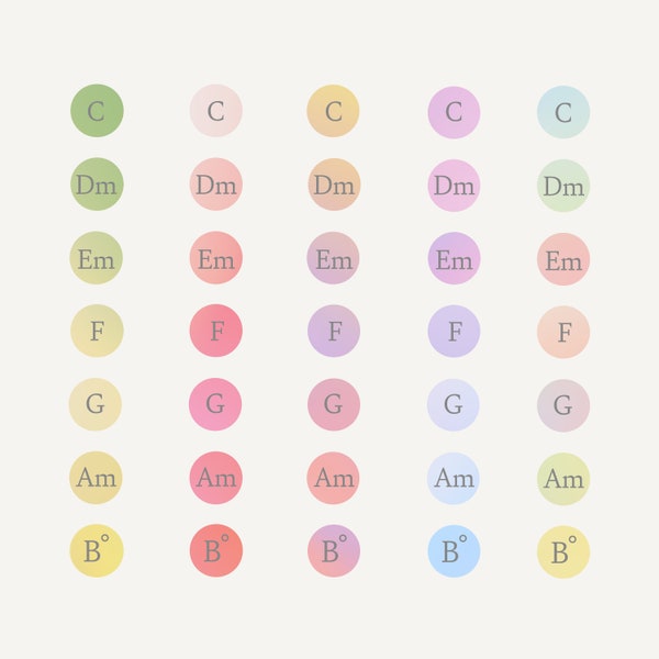 Piano Chords in Major and Minor Keys Chart - Etsy