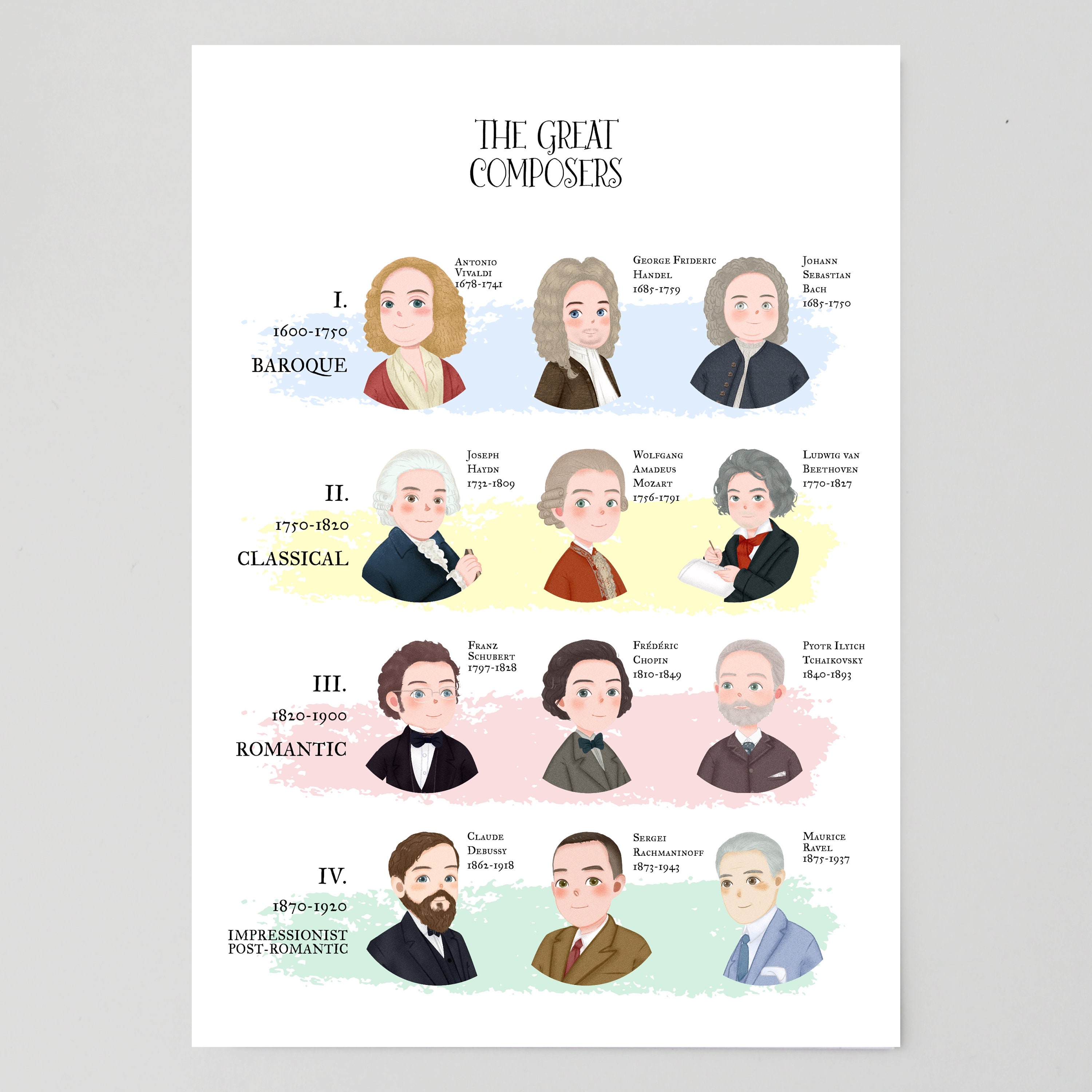 Cute Composer Poster, Music Classroom Wall Decor, Kids Room Decor ...