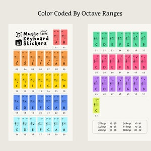 Colourful Piano Keyboard Labels, Piano Stickers for Beginners, Piano ...