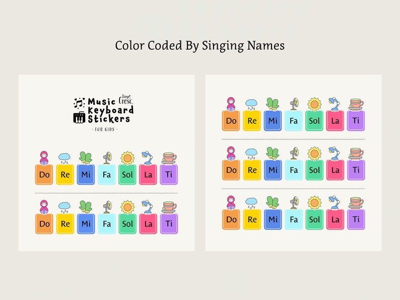 Colourful Piano Keyboard Labels for Kids, Singing Names With Cute Icons ...