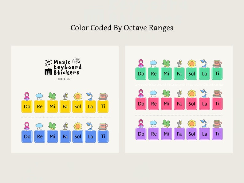 Colourful Piano Keyboard Labels for Kids, Singing Names With Cute Icons ...