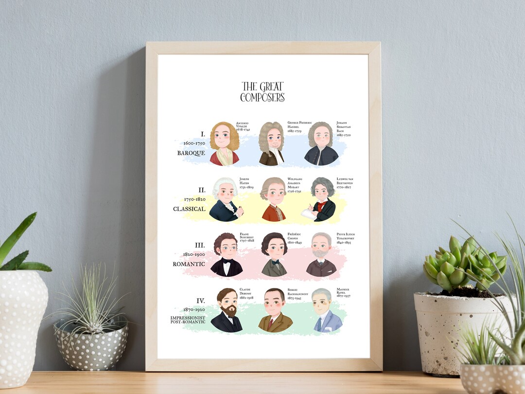 Cute Composer Poster, Music Classroom Wall Decor, Kids Room Decor ...